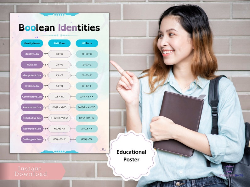 Boolean Algebra Cheat Sheet Printable Poster: Revision Aid for Computer ...