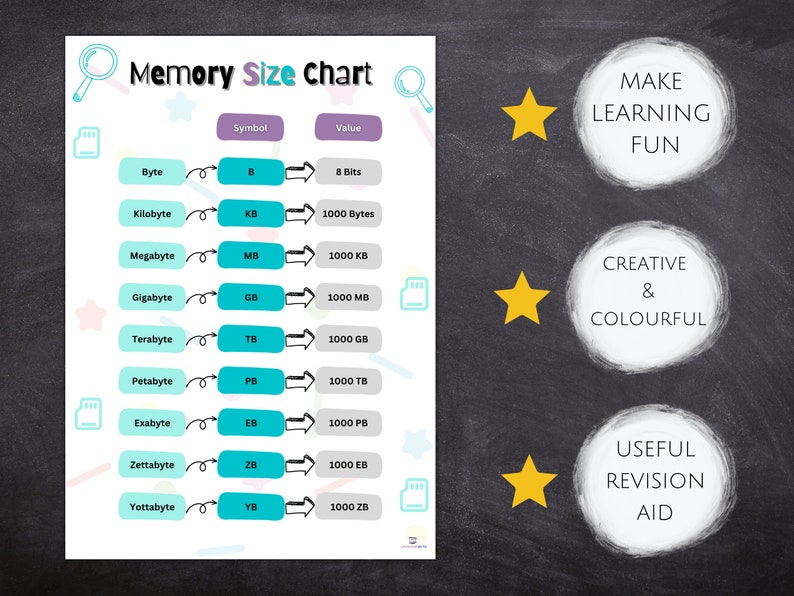 Cheat Sheet Help for Students Memory Size Chart Computer - Etsy