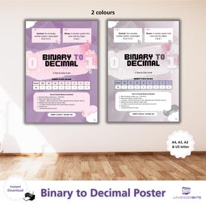 A-level & GCSE Cheat Sheet | Computer Science Programming Posters | Binary Byte Bits | Computing ...