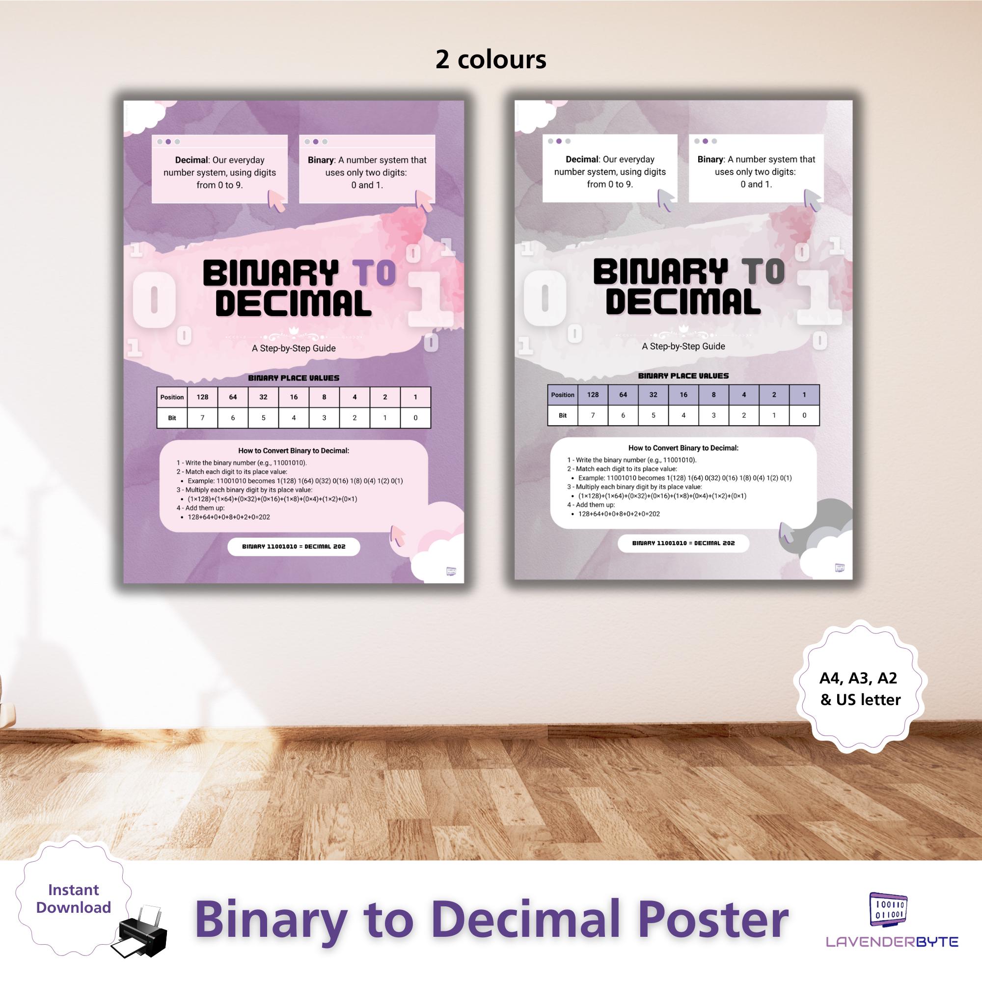 A Level And Gcse Cheat Sheet Computer Science Programming Posters Binary Byte Bits Computing 8990