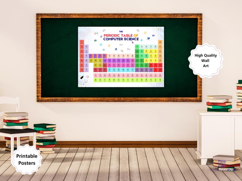 Computer Science Periodic Table | Digital Download for Classroom ...