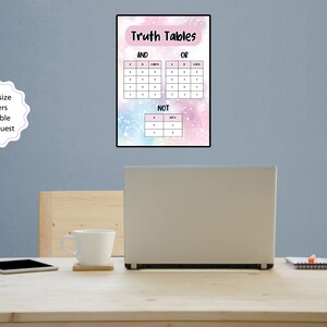 Engineering Truth Tables Poster -A Level Student Help Revision, Logic ...
