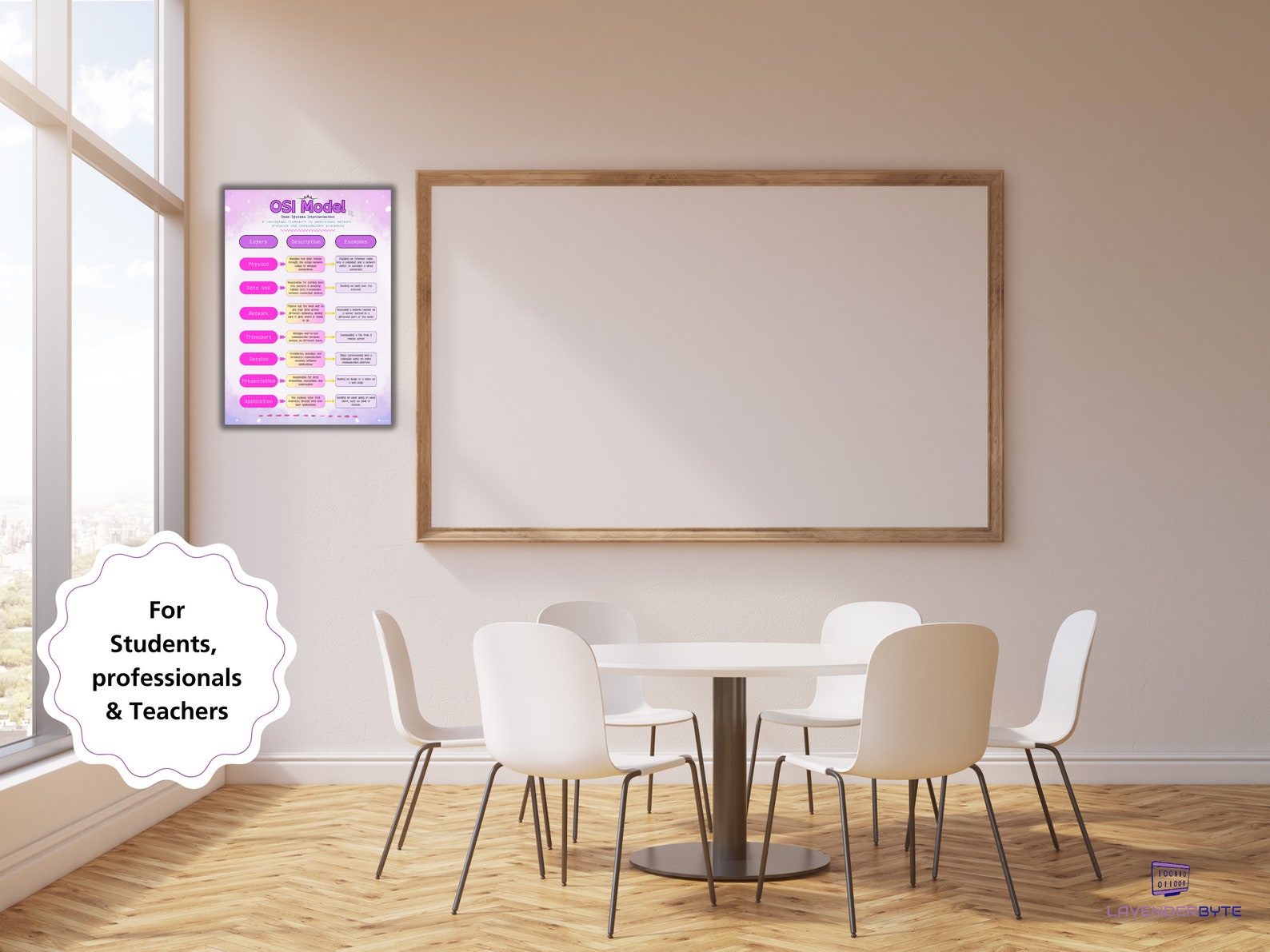 OSI Model Poster | Networks Cheat Sheet | TCP/IP Layers Print ...