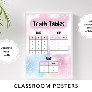 Engineering Truth Tables Poster -A Level Student Help Revision, Logic ...