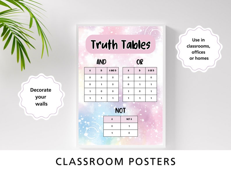 Truth Tables Poster Set | GCSE Computer Science Revision - Etsy Canada