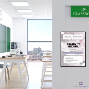 A-level & GCSE Cheat Sheet | Computer Science Programming Posters ...