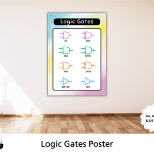 Engineering Poster:a Level Student Help Revision, Logic Gates Boolean ...