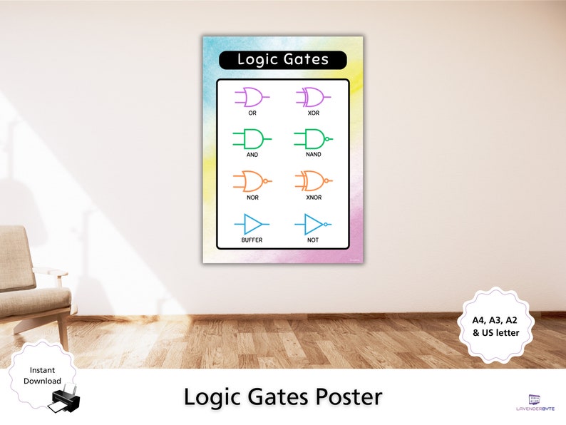 Logic Gates Poster | Boolean Cheat Sheet | Computer Science Classroom ...