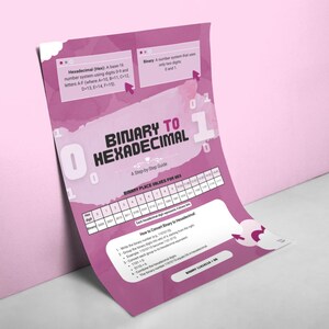 A-level & GCSE Cheat Sheet | Computer Science Programming Posters | Binary Byte Bits | Computing ...