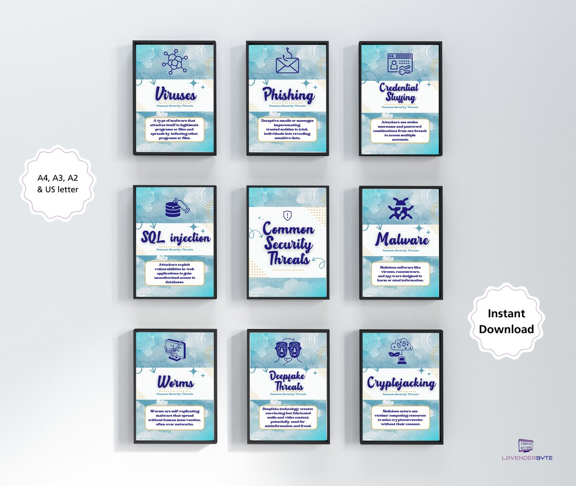 Computer Security Threats Cheat Sheet Posters Computer Science ...