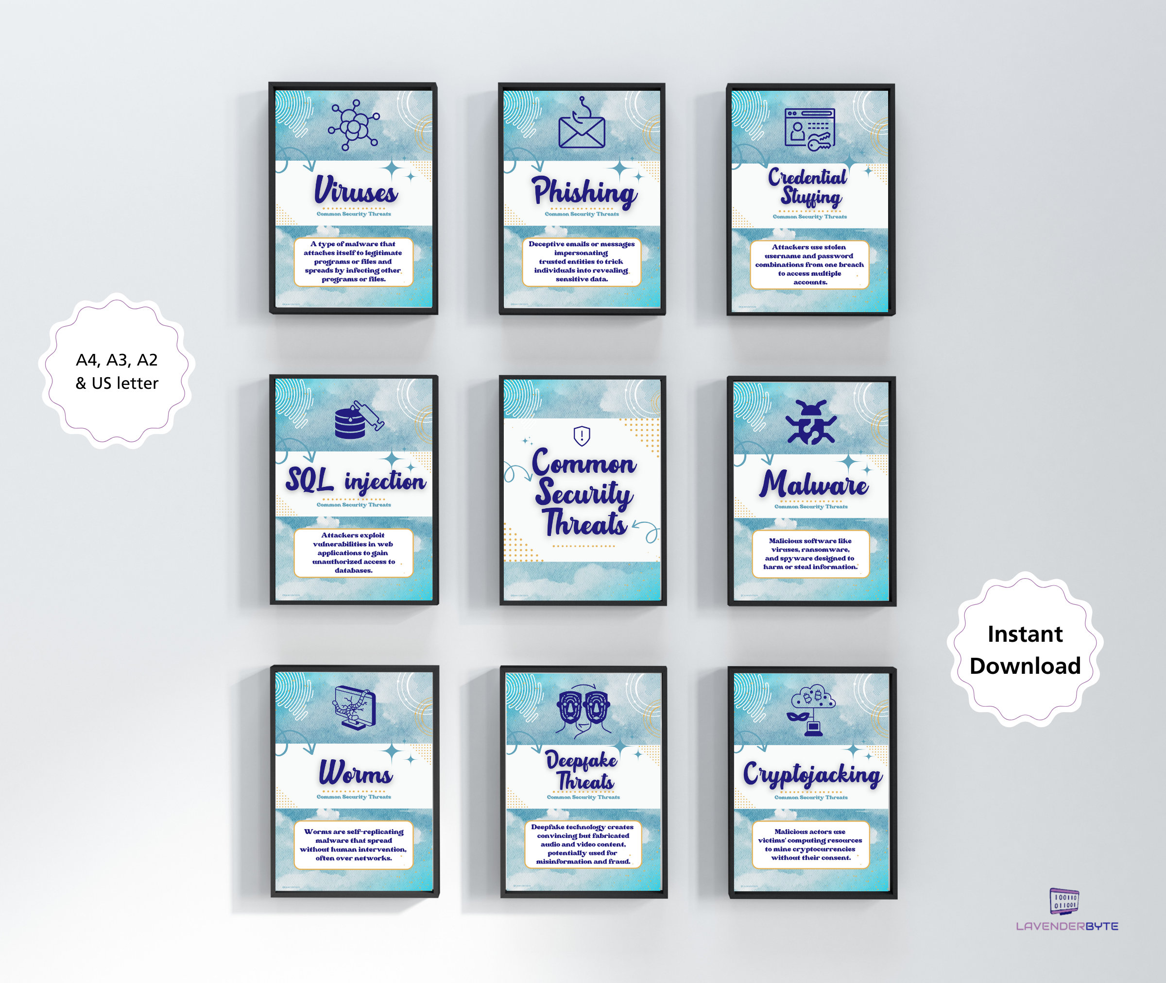 Computer Security Threats Cheat Sheet Posters - Technology Classroom ...