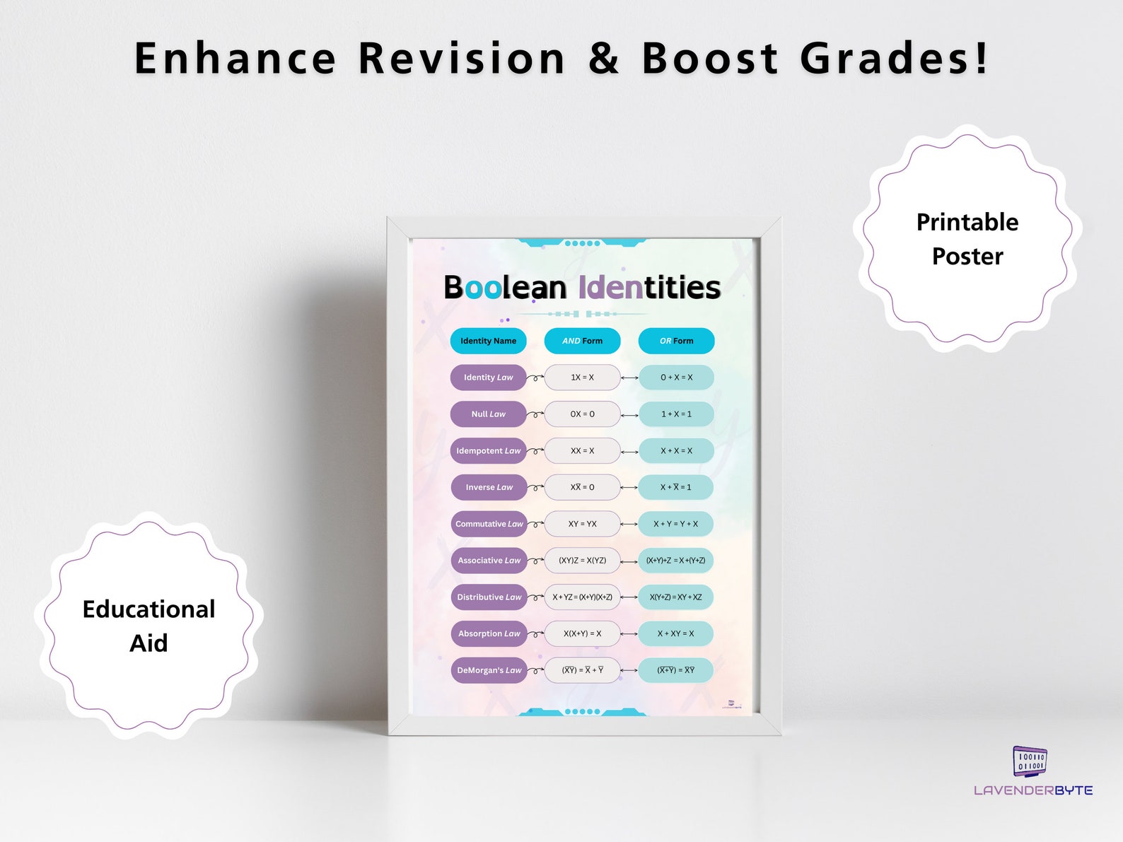Boolean Algebra Cheat Sheet Printable Poster: Revision Aid for Computer ...
