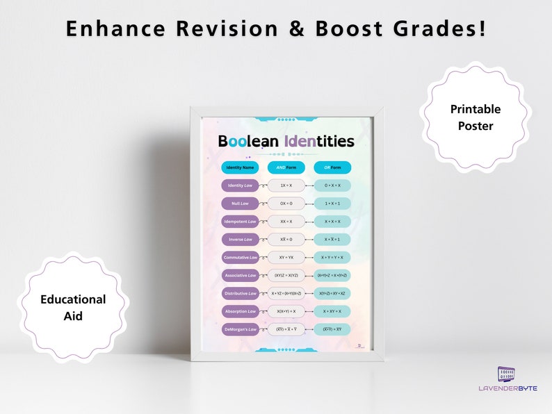 Boolean Algebra Cheat Sheet Printable Poster: Revision Aid for Computer ...