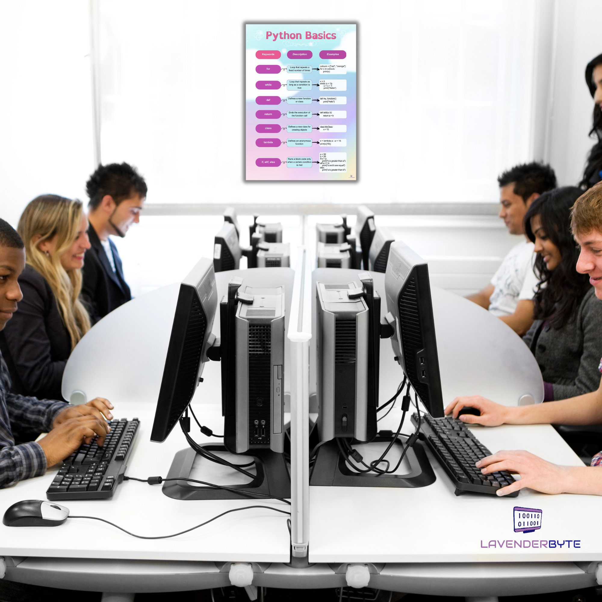 Coding for Beginners Reference Cheat Sheet Computer Science Software ...