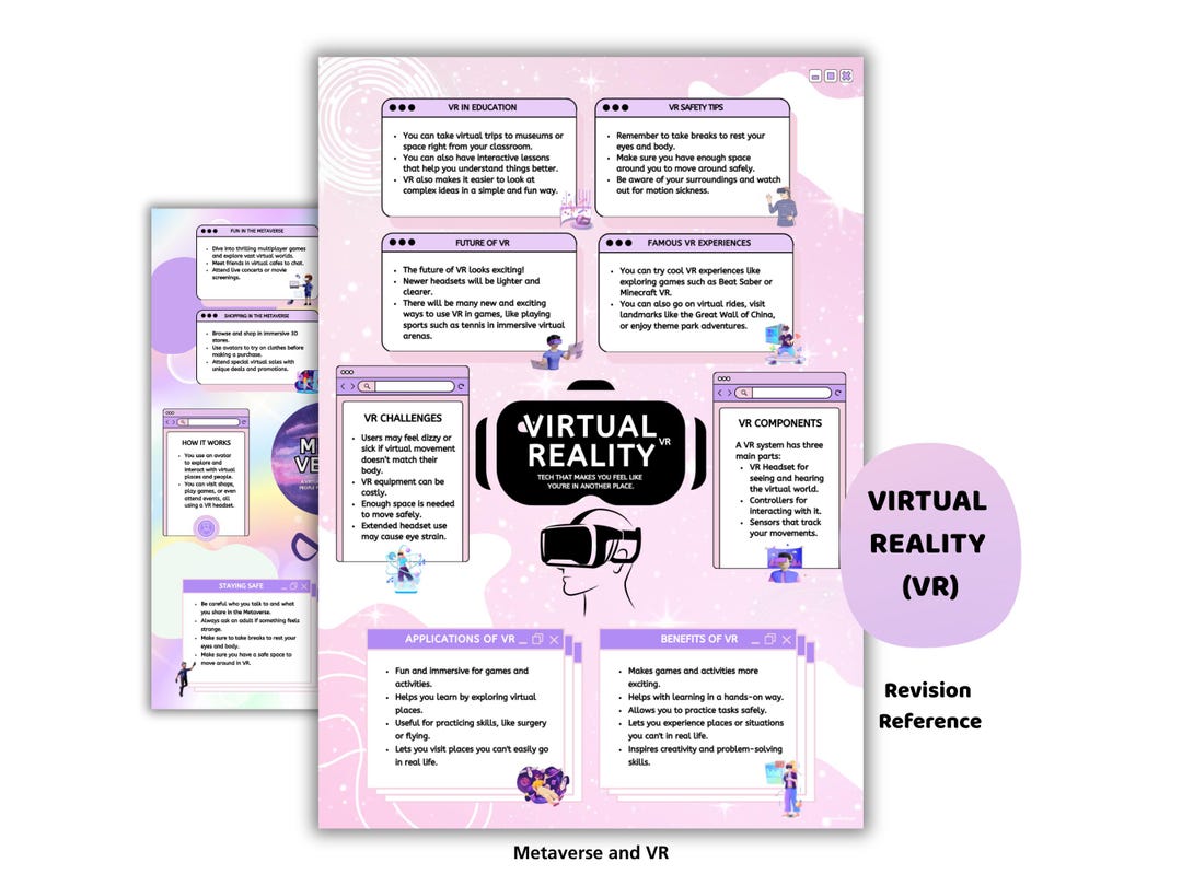 Virtual Reality & Metaverse Posters | Computer Science Classroom ...