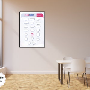 Flowchart Cheat Sheet | GCSE & A-level Student Chart | Classroom ...