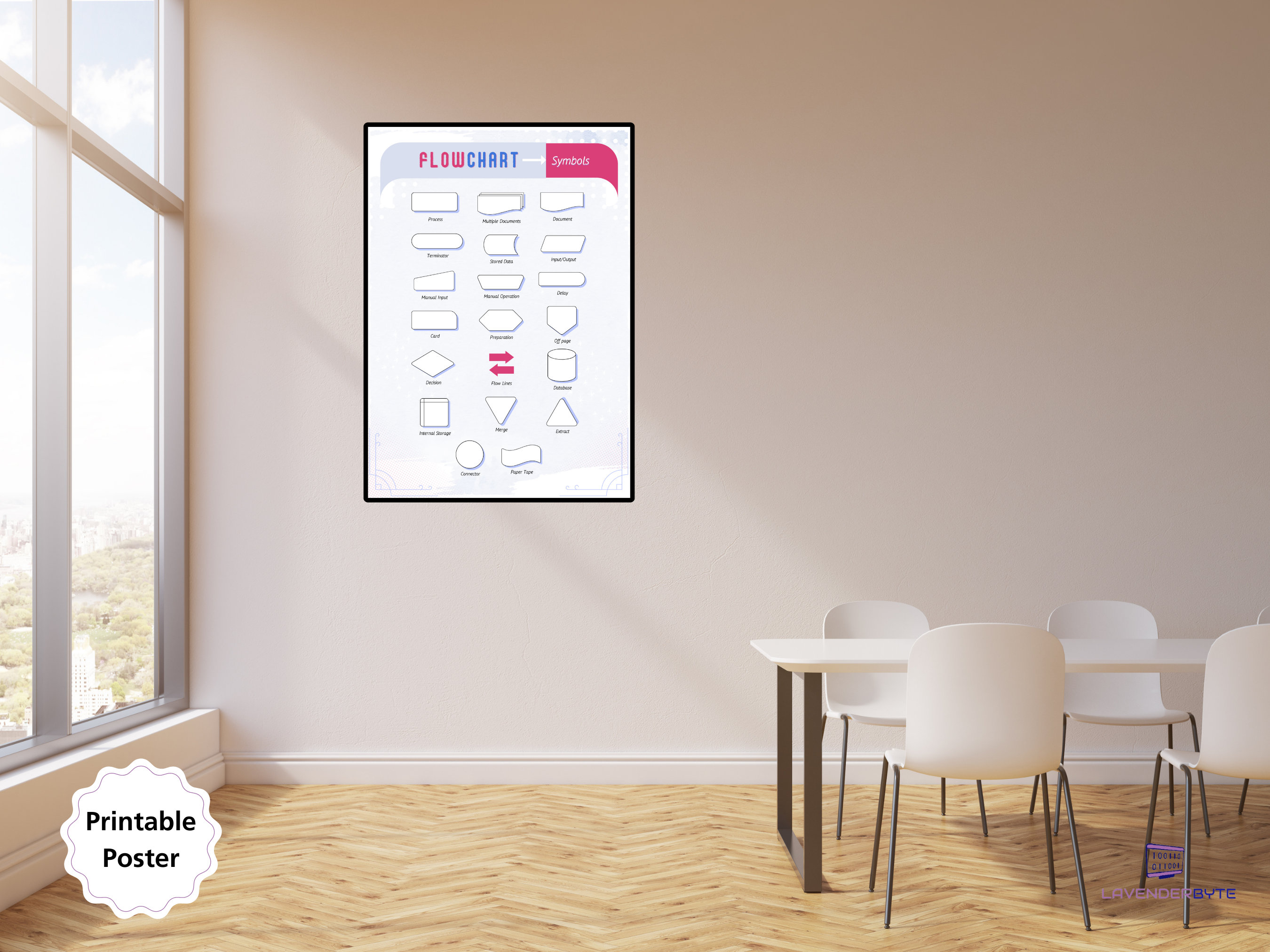 Flowchart Cheat Sheet GCSE AS A Levels Student Chart Classroom Revision ...