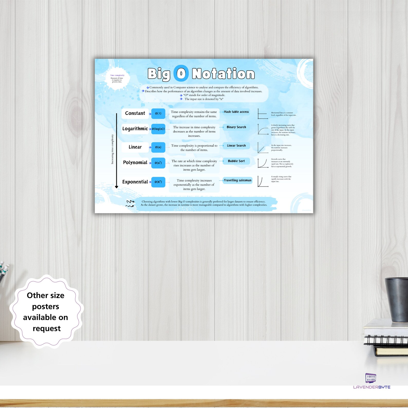 Big O Notation Cheat Sheet Set of 2 Posters | for Computer Science Students and Teachers ...