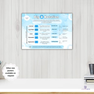 Big O Notation Cheat Sheet Set of 2 Posters for Computer Science ...