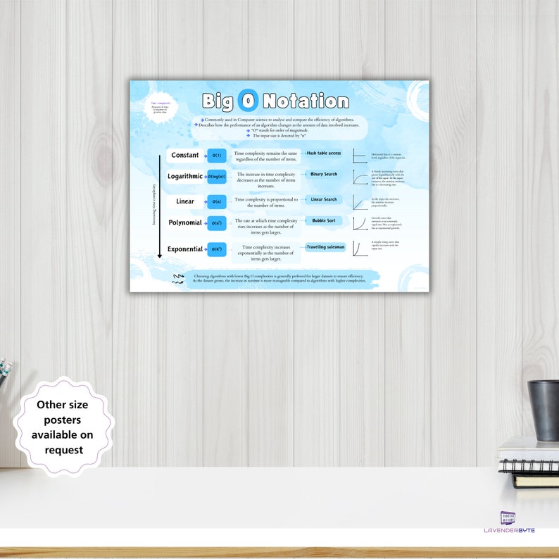 Big O Notation Cheat Sheet Set of 2 Posters | for Computer Science ...