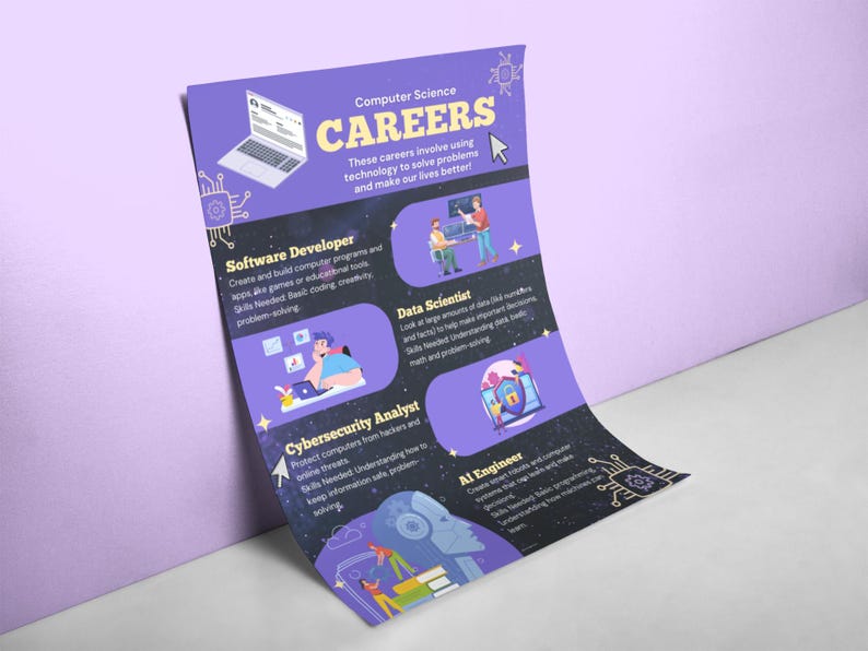 Inspiring Computer Science Careers Posters for School Students| Set of ...