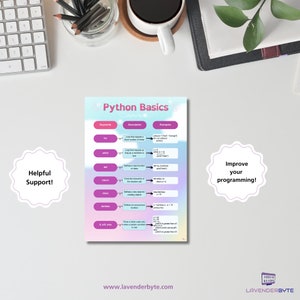 Coding Python Cheat Sheet - Programmer Reference, Printable Help for ...