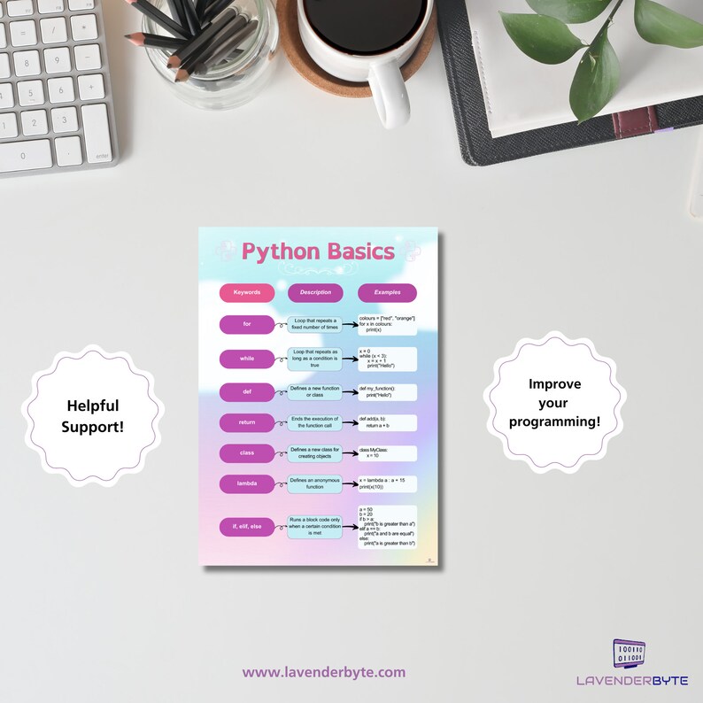 Coding Python Cheat Sheet - Programmer Reference, Printable Help for Computer Engineers, Learn ...