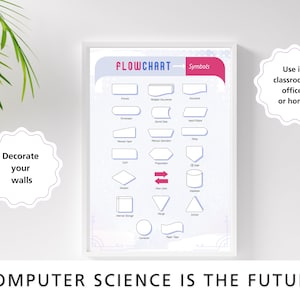 Flowchart Cheat Sheet GCSE AS A Levels Student Chart Classroom Revision ...