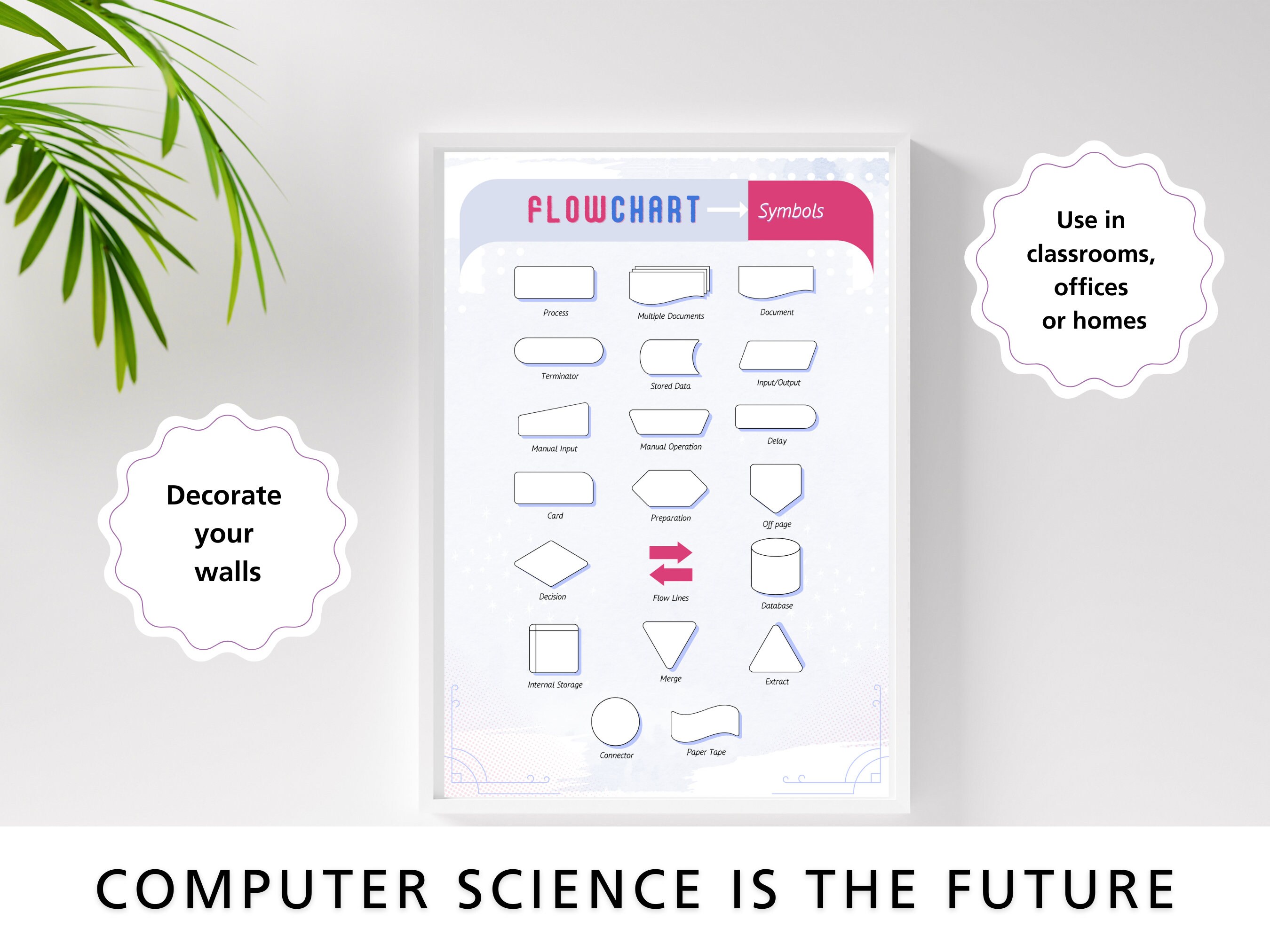 Flowchart Cheat Sheet GCSE AS A Levels Student Chart Classroom Revision ...