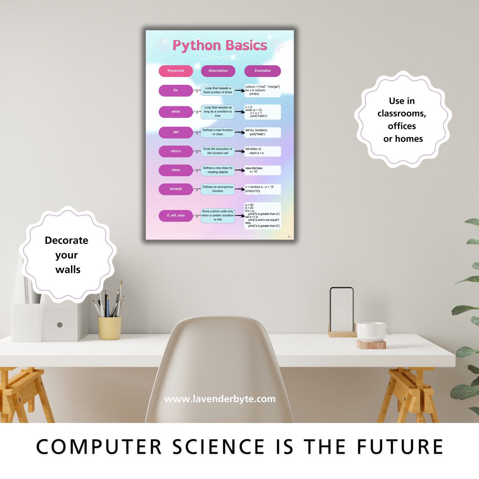 Coding Python Cheat Sheet - Programmer Reference, Printable Help for ...