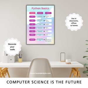 Coding Python Cheat Sheet - Programmer Reference, Printable Help for ...
