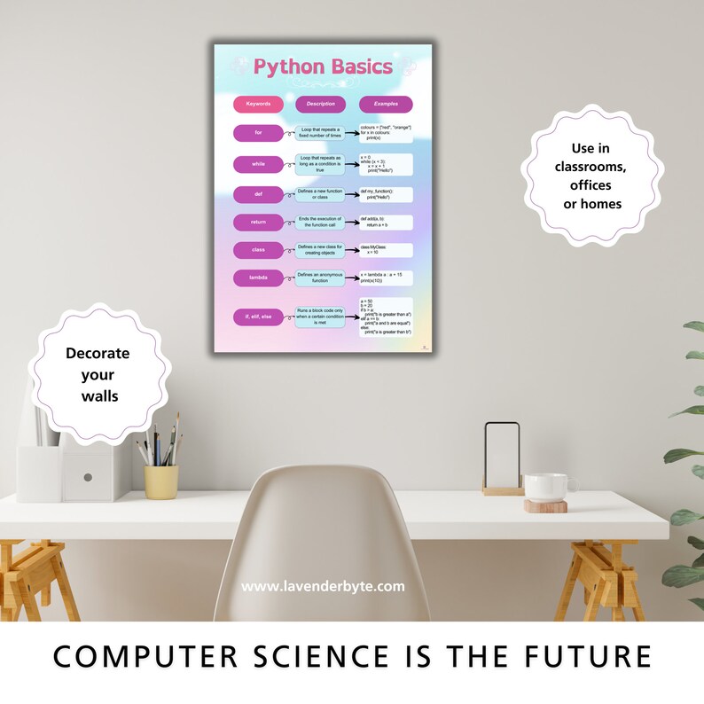 Coding Python Cheat Sheet - Programmer Reference, Printable Help for ...