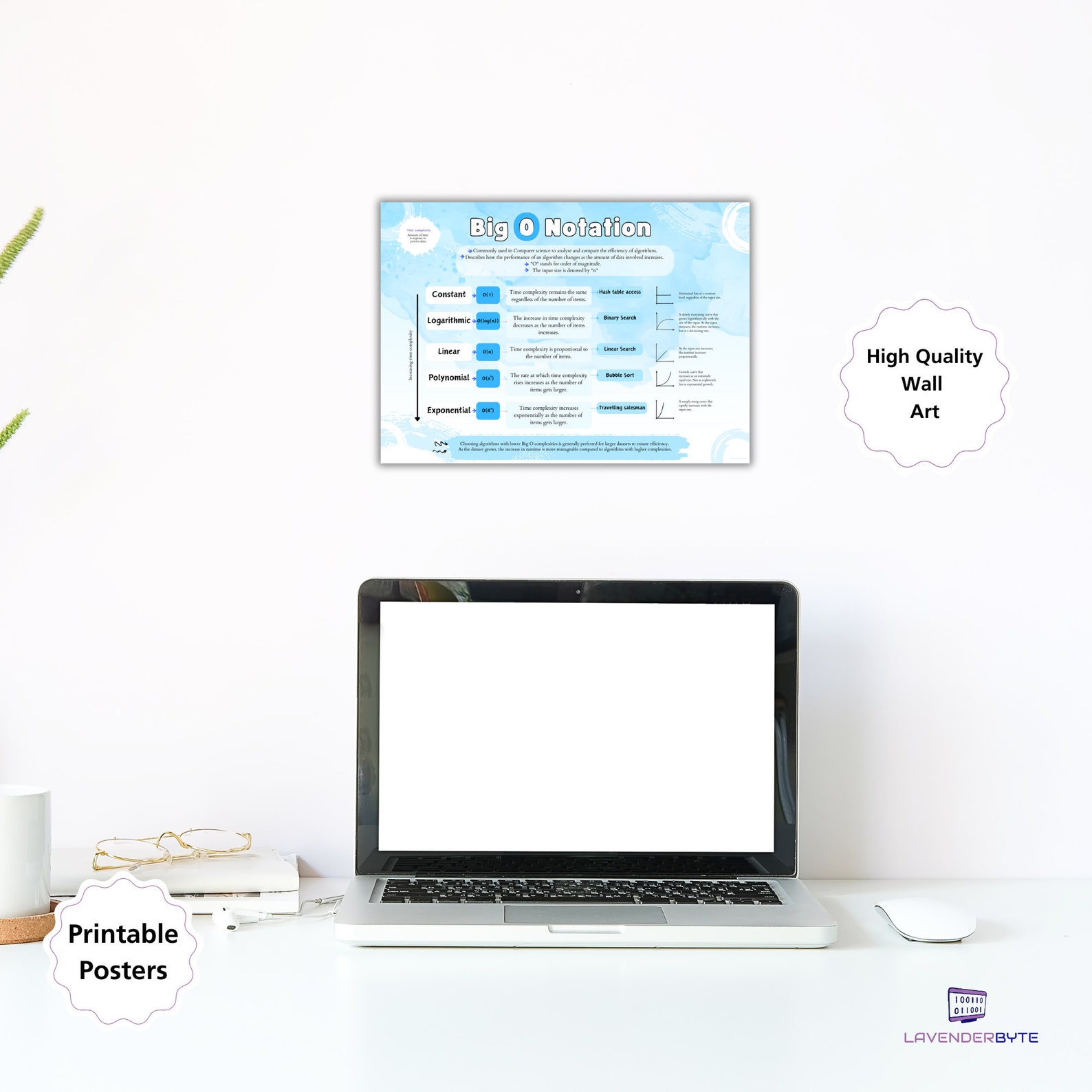 Big O Notation Cheat Sheet Set of 2 Posters | for Computer Science Students and Teachers ...