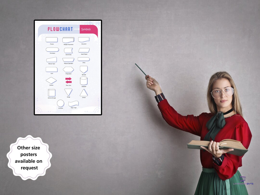 Flowchart Cheat Sheet GCSE AS A Levels Student Chart Classroom Revision ...