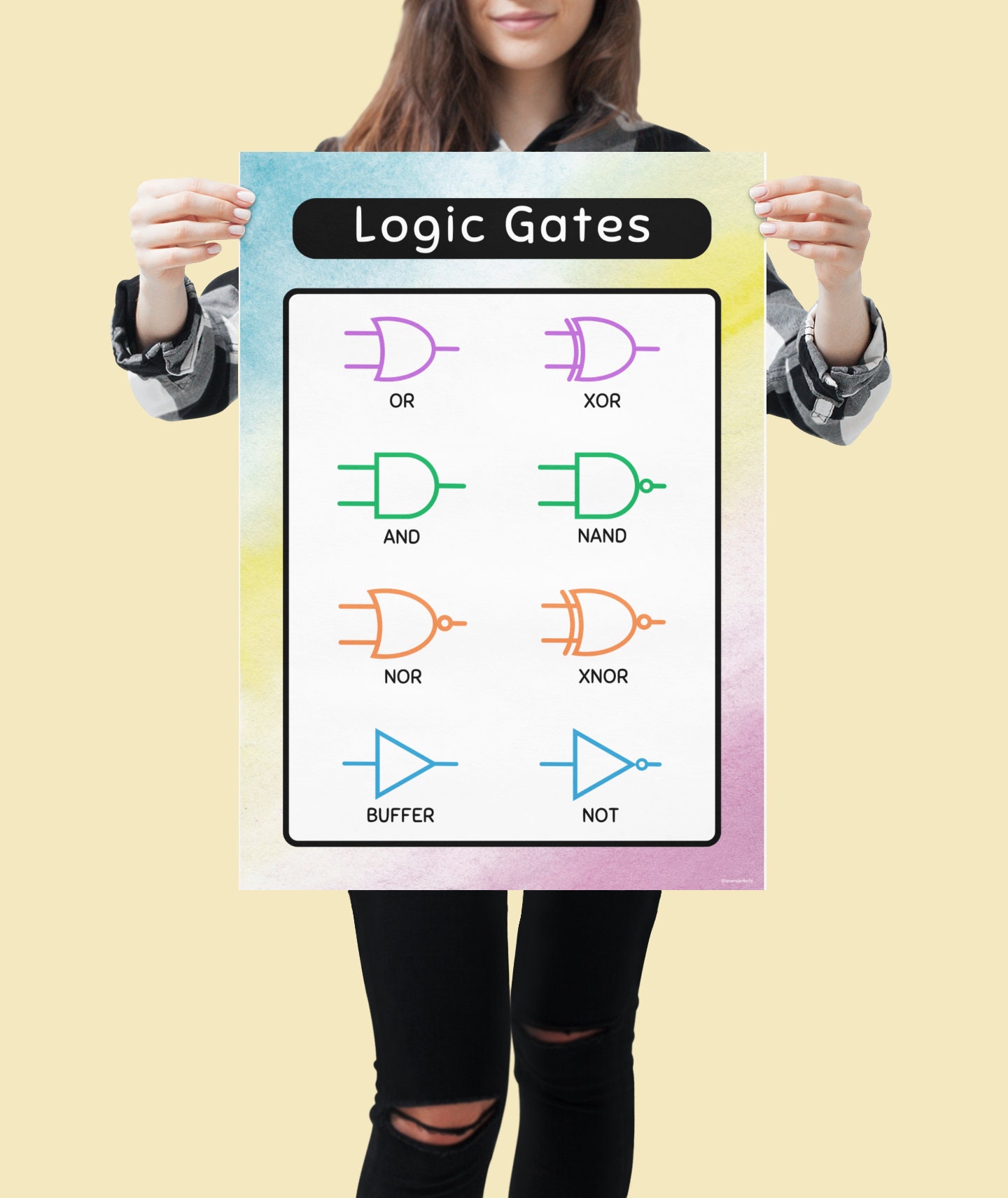 Engineering Poster:a Level Student Help Revision, Logic Gates Boolean ...