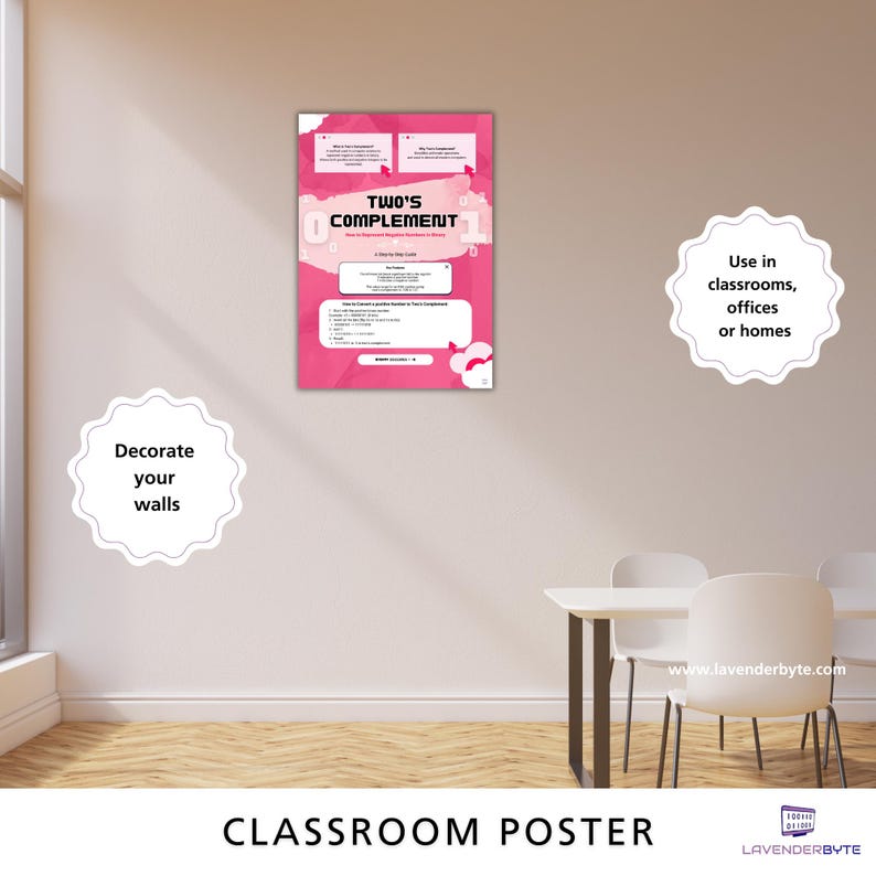 A-level & GCSE Cheat Sheet | Two's Complement Binary Classroom Poster ...