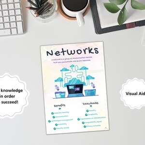 Computer Network Cheat Sheet Printable - Hardware & Software Reference ...