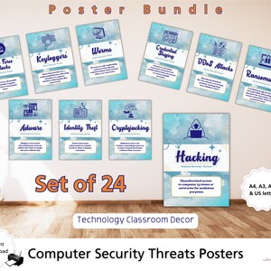 Computer Security Threats Cheat Sheet Posters - Technology Classroom ...