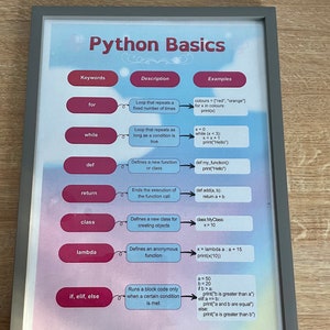 Coding Python Cheat Sheet Programmer Reference Programming Coding Help ...
