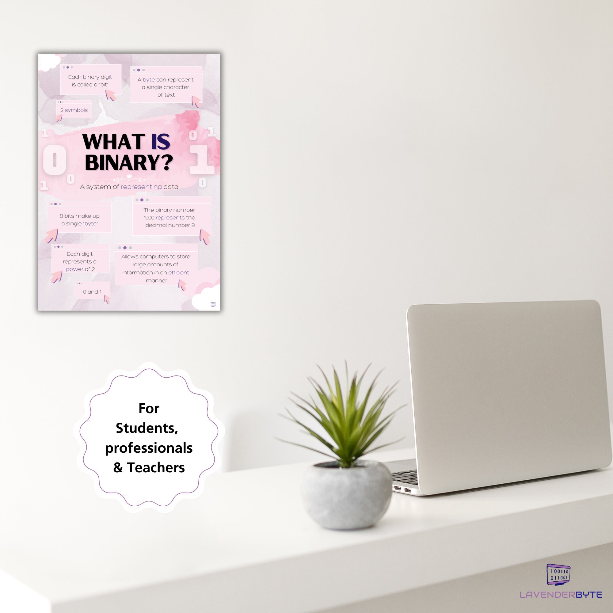 A-level & GCSE Cheat Sheet | Computer Science Programming Posters | Binary Byte Bits | Computing ...