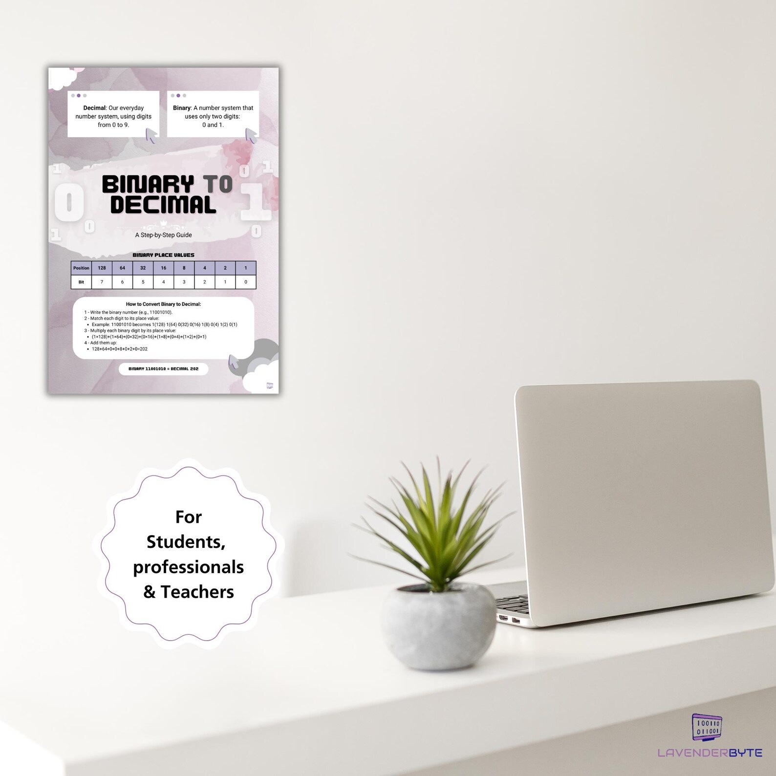 A Level And Gcse Cheat Sheet Computer Science Programming Posters Binary Byte Bits Computing