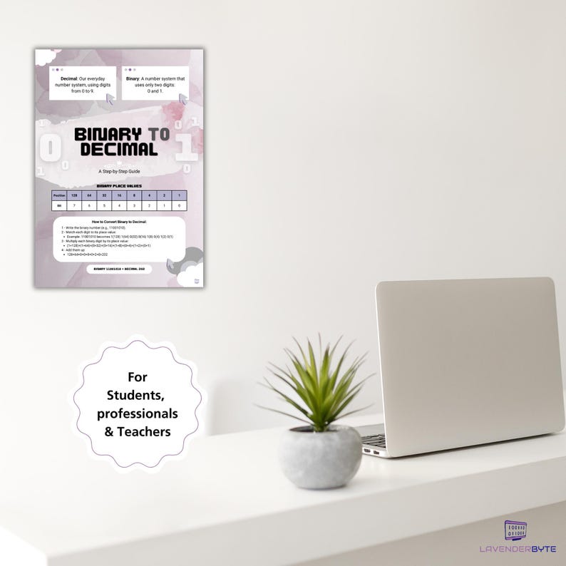 A Level And Gcse Cheat Sheet Computer Science Programming Posters Binary Byte Bits Computing