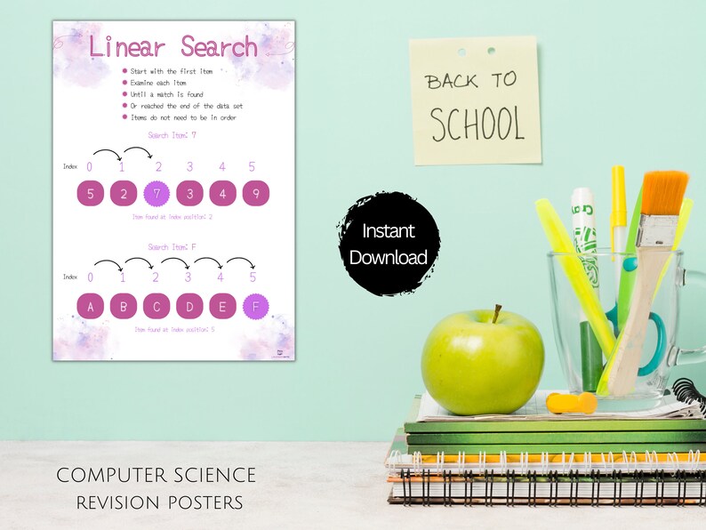 Binary & Linear Search Poster | Computer Science Revision - Etsy UK