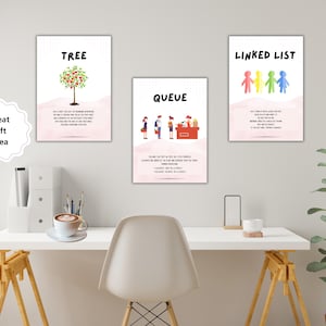 Tech Classroom Posters: Computer Science Help Cheat Sheet Bundle for ...