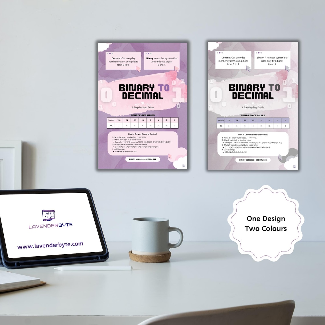 A-level & GCSE Cheat Sheet | Computer Science Programming Posters | Binary Byte Bits | Computing ...