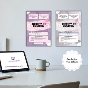 A-level & GCSE Cheat Sheet | Computer Science Programming Posters | Binary Byte Bits | Computing ...