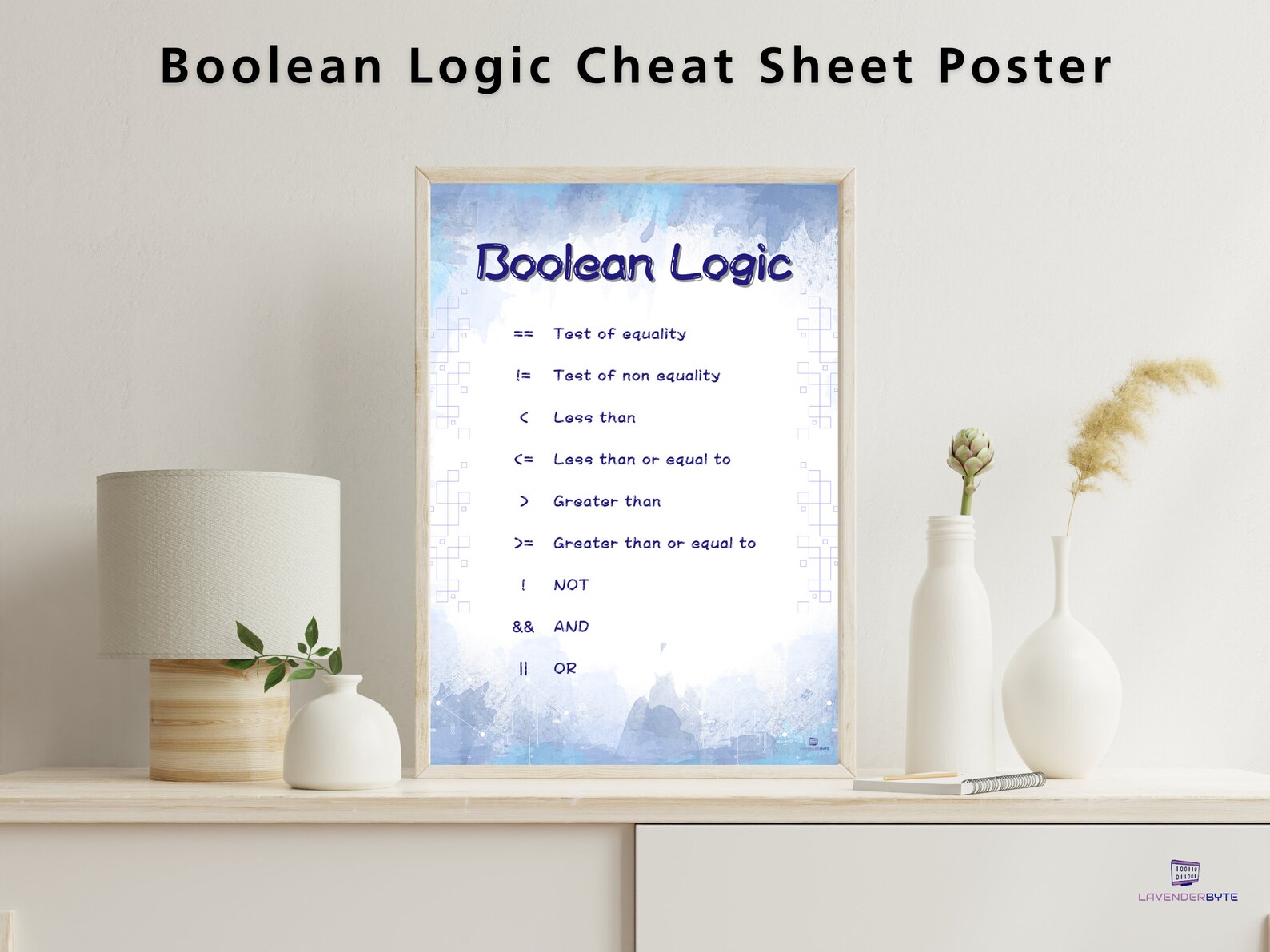 A Level Student Help Revision Poster - Boolean Logic Cheat Sheet ...