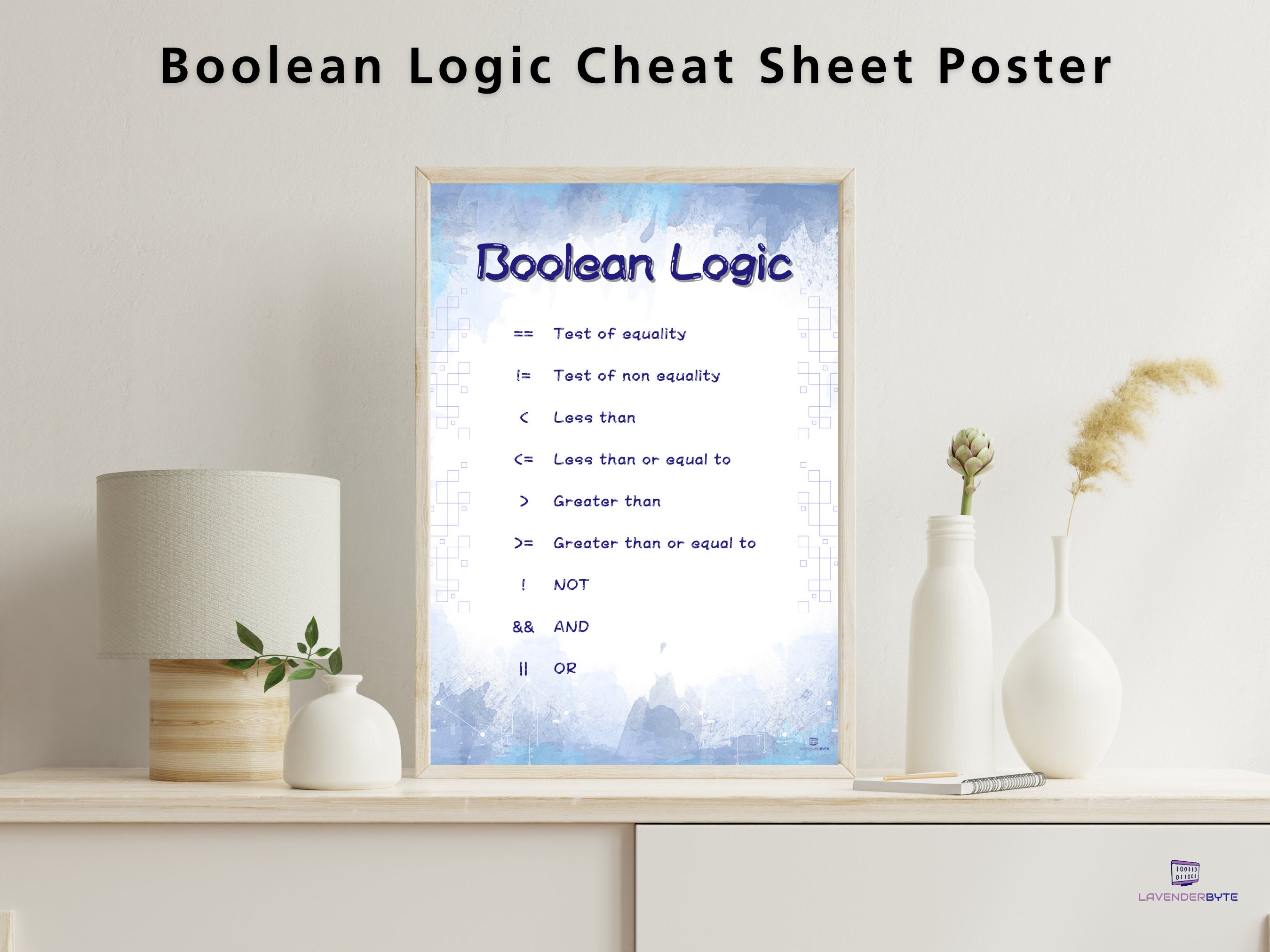 A Level Student Help Revision Poster - Boolean Logic Cheat Sheet ...