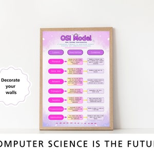 OSI Model Poster | Networks Cheat Sheet | TCP/IP Layers Print ...