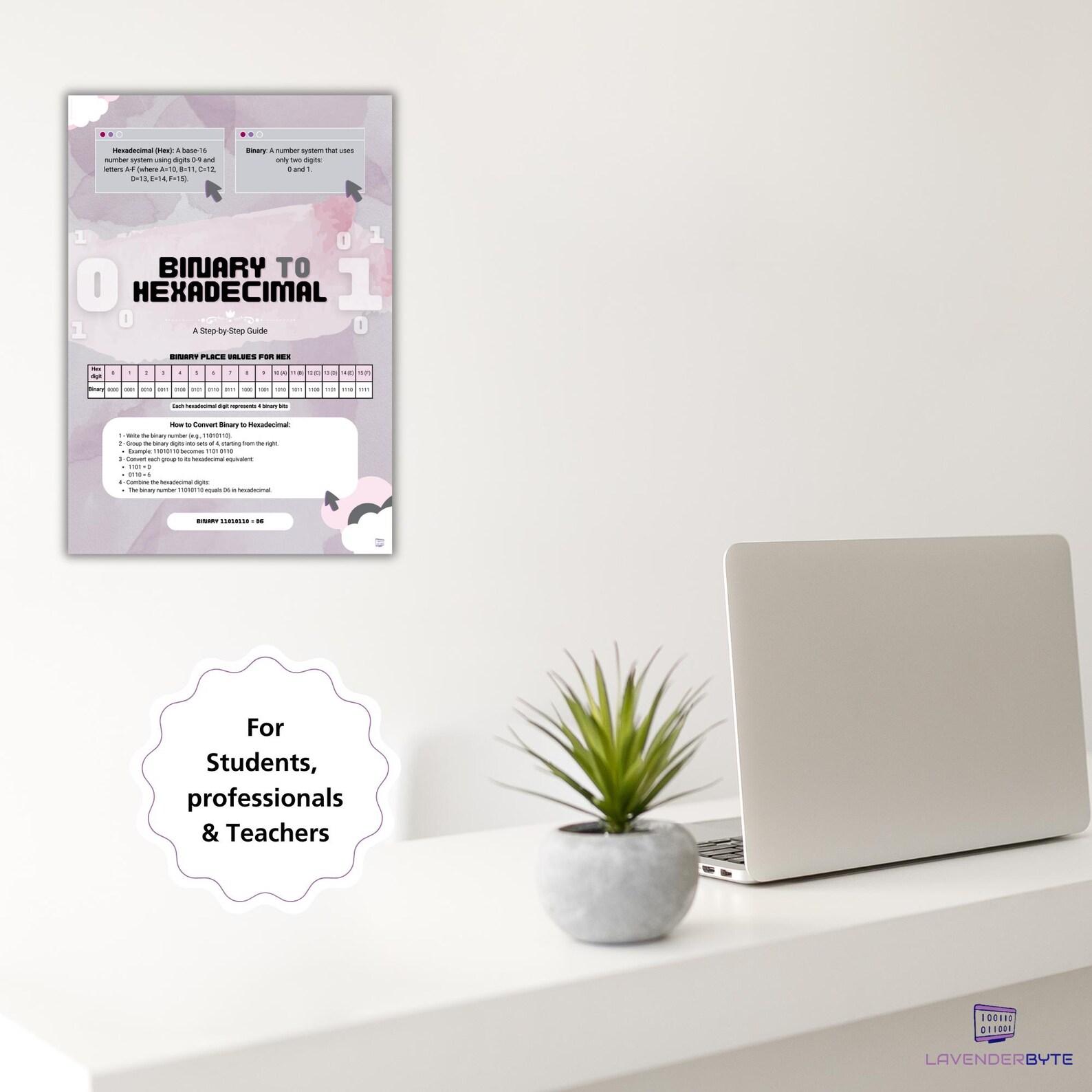 A Level And Gcse Cheat Sheet Computer Science Programming Posters Binary Byte Bits Computing